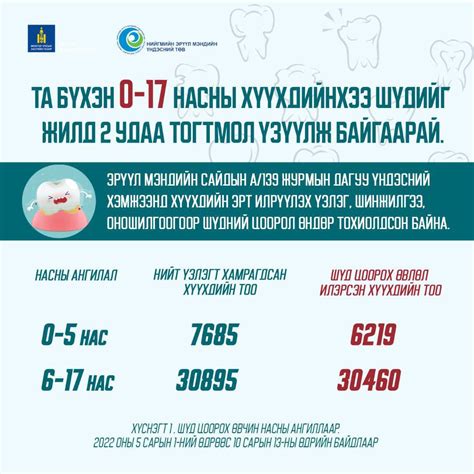 Эрт илрүүлгийн мэдээгээр бага насны Эрүүл Мэндийн Яам