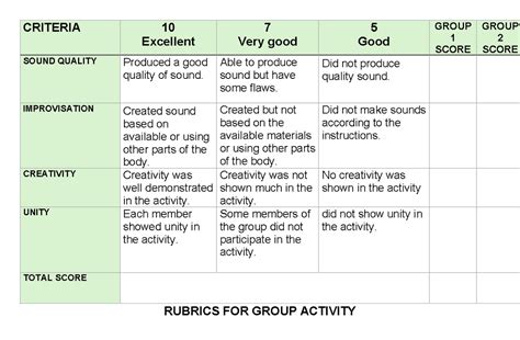Rubrics For Group Activity Criteria 10 Excellent 7 Very Good 5 Good