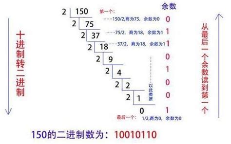十进制与二进制如何互转换编程语言教会你进制编程 知识库 新睿云