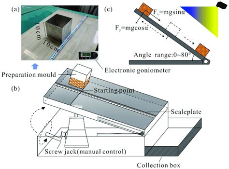 Model Test Devices A Sample Preparation Mold B Indoor Sliding