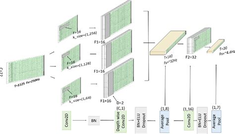 Figure 1 From Eeg Motor Imagery Classification Based On Sliding Window And Attention Semantic