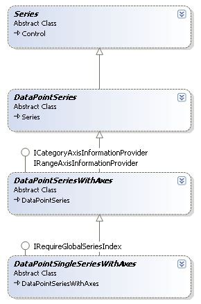 How To Create Stock Charts Using The Silverlight Toolkit CodeProject