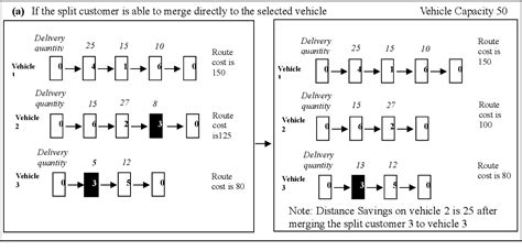Figure 2 From Ant Colony Optimization For Split Delivery Inventory Routing Problem Semantic