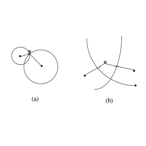 Examples Of Generic Positioning Techniques A Propagation Time Download Scientific Diagram