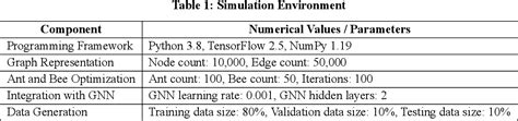 Table 1 From Multilingual Information Retrieval Using Graph Neural Networks Practical