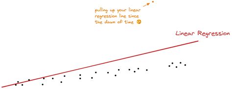 Outlier Detection With Autoencoders Towards Data Science