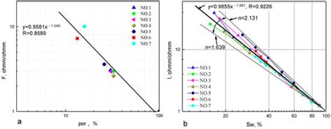 Fractal Fract Special Issue Fractal Analysis And Its Applications In Geophysical Science