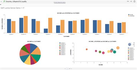 Update Sap Lumira Server 117 And New Features Sap Community