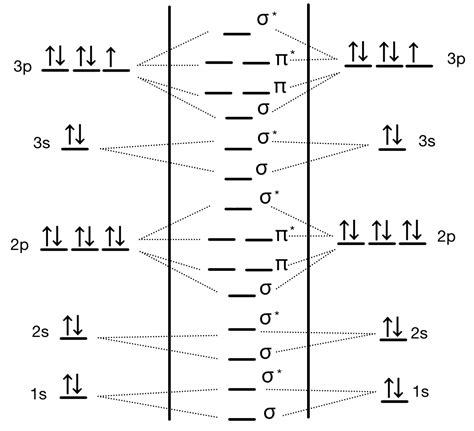 Orbital Diagrams Chemtalk