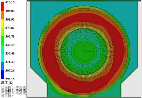Temperature Field Distribution Download Scientific Diagram