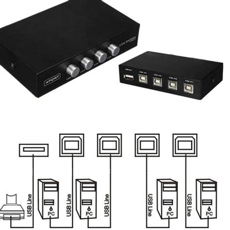 Jual Data Switch Usb Manual Switch Printer 4port Gaintech Swith Hub Printer 4 Port 1 Printer 4