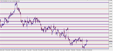Free Download Of The Strong Historical Levels Indicator By Pipcrop For Metatrader 5 In The