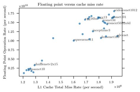 What Limits Performance Of PyTorch Neural Networks When Running On A CPU B Nikolic