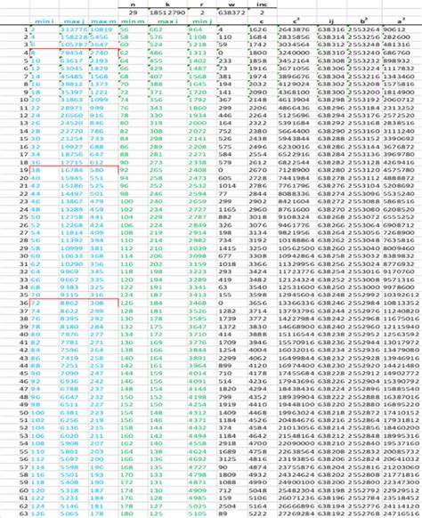 Exploring Computational Number Theory Part 3 Codeproject