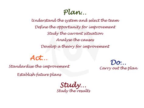 Pe Pdsa And Student Voice Qla Blog Pe Pdsa And Student Voice Qla Blog