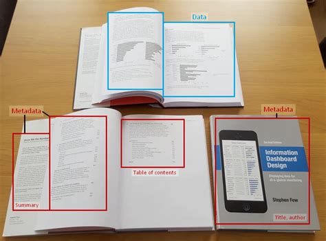 谈谈元数据和数据字典的区别 阿里云开发者社区