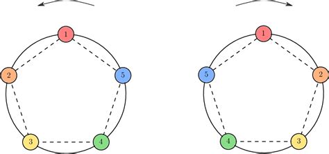Figure 1 From Generalized Time Reversal Symmetry And Effective Theories For Nonequilibrium