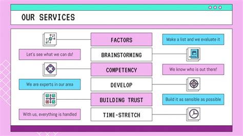 Core Competency Analysis Google Slides PowerPoint Theme