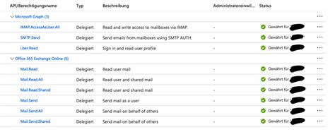 Java Unable To Connect To Office 365 Smtp Server Via Jakarta Mail
