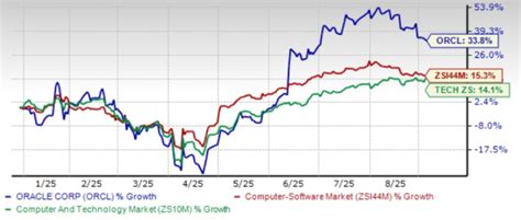 Unleashing Oracles Netsuite Will It Propel Cloud Expansion Forward Wallstreet Waves