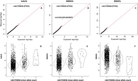 Principal Component Pc Scores And Correlations Between Each Pc And As Download Scientific