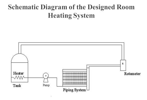 PROJECTS FOR MECHANICAL ENGINEERING Design And Fabrication Of A Room Heating System Effect Of