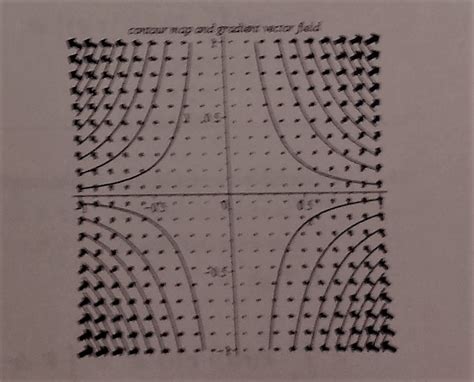 Solved The Graph Shows The Gradient Vector Field With A