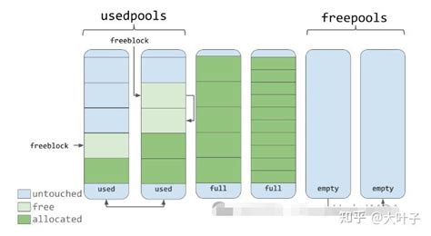 提高代码效率的6个python内存优化技巧python代码优化 Csdn博客