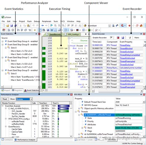 Keil Mdk调试时，软硬件的要求 Csdn博客