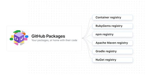 Github Packages Container Registry Is Generally Available The Github Blog