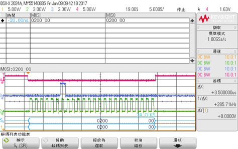 DAC9881 DAC9881 Vout Does Not Match SPEC Data Converters Forum Data Converters TI E2E
