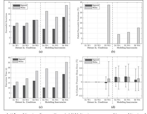 Figure 1 From A Novel Method For In Cylinder Pressure Prediction Using The Engine Instantaneous
