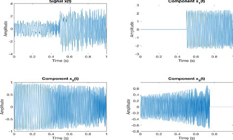 Figure 1 From A Second Order Synchrosqueezing Transform With A Simple