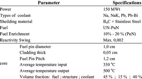 Reactor Design Specification [7] Download Scientific Diagram