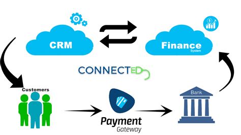 Why Connect Crm To Your Finance System