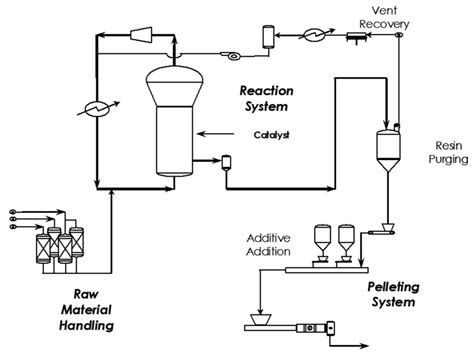 Polymers Free Full Text Melt Memory Effect In Polyethylene Random Terpolymer With Small