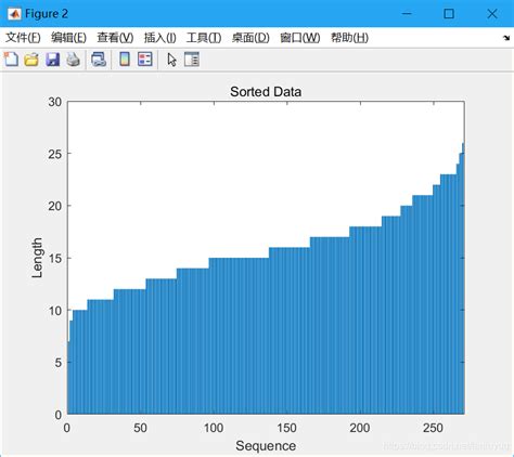 Matlab2019a中lstm网络使用方法及源码示例（deep Learning Toolbox系列篇6）matlab中lstmnet