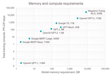Cerebras Architecture Deep Dive First Look Inside The Hwsw Co Design For Deep Learning By