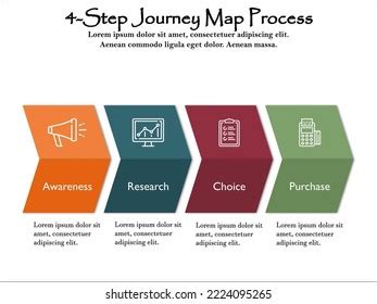 Fourstep Journey Map Process Awareness Research Stock Vector Royalty