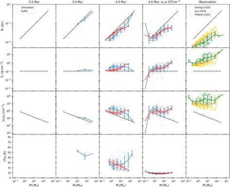 As Fig 12 But Now For The Non Colliding Case Download Scientific