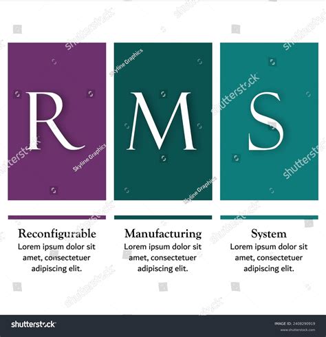 Rms Reconfigurable Manufacturing System Acronym Infographic Stock Vector Royalty Free