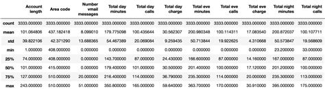 Análisis Exploratorio En Python Con Pandas Código Fuente