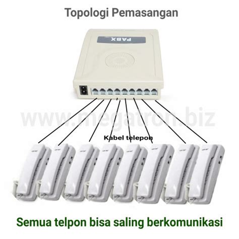 Jual Paket Intercom Pakai Kabel 8 Channel Pemasangan Sangat Mudah Jakarta Barat MEGATRON