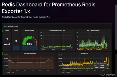 【prometheusgrafana篇】基于prometheusgrafana实现redis数据库的监控与可视化grafana