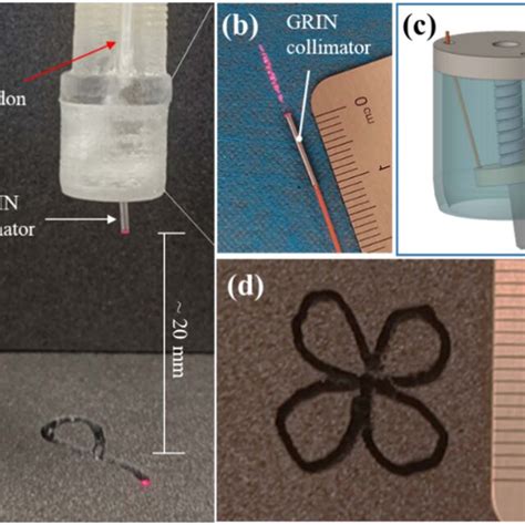 A Laser Ablation Configuration With Collimator Located ∼20 Mm Above Download Scientific