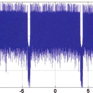 DVB T Multichannel Spectrum Download Scientific Diagram
