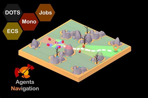 agents navigation this package includes high performance modular and