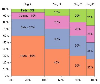 How To Create A Marimekko Mosaic Plot In Ggplot2 Stack Overflow