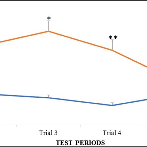 Effect Of Mad On Visual Spatial Learning In Mice Download Scientific