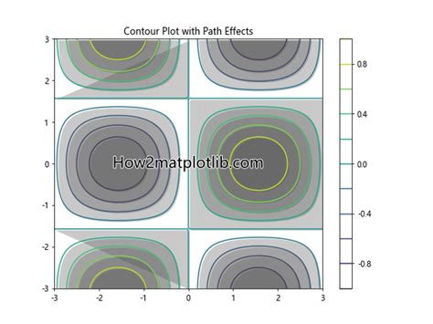 Matplotlib中使用tpatheffects实现高级视觉效果极客教程